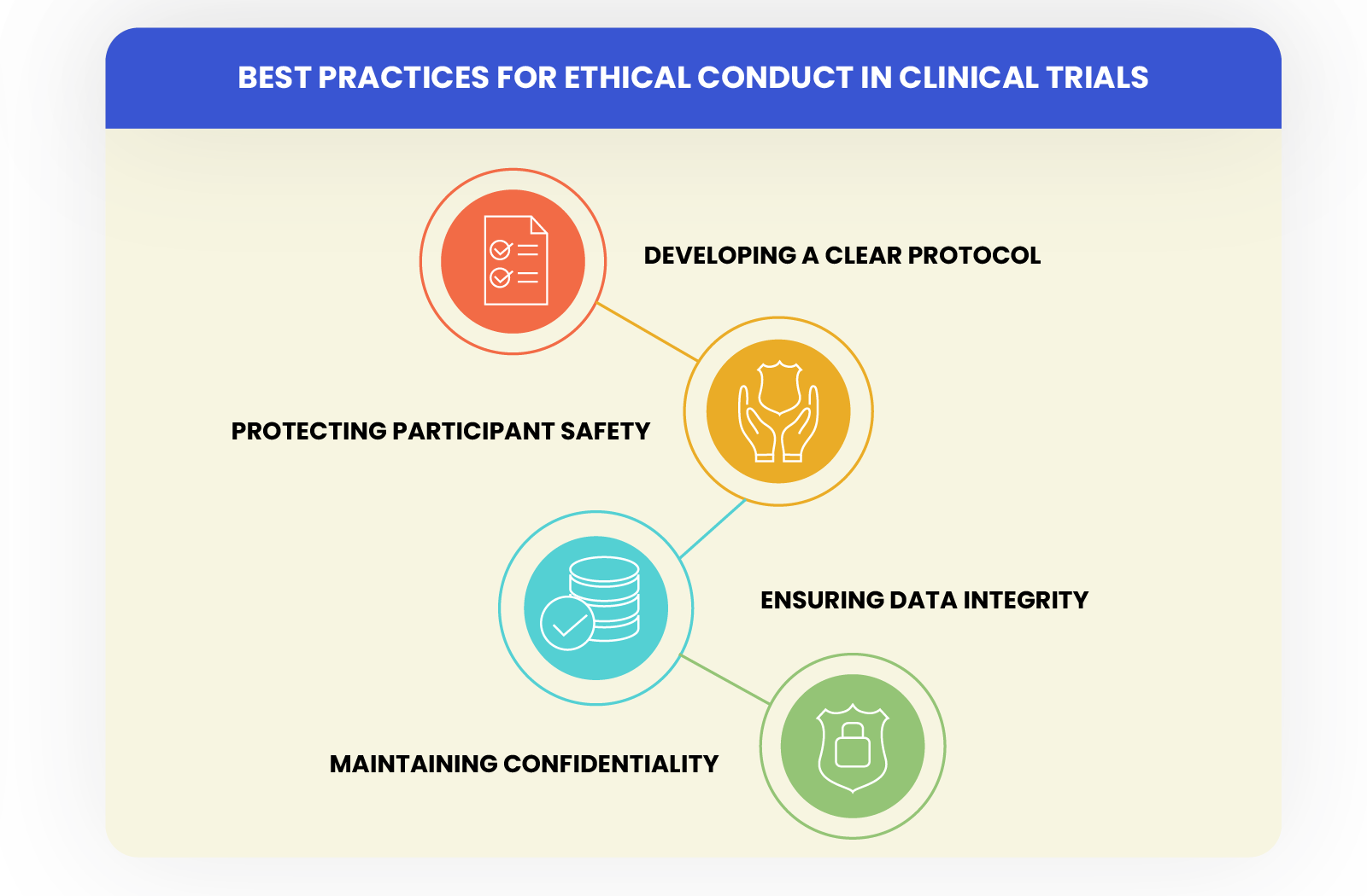 Balancing Ethics and Innovation in Clinical Trials: A ZoomRx Resource ...