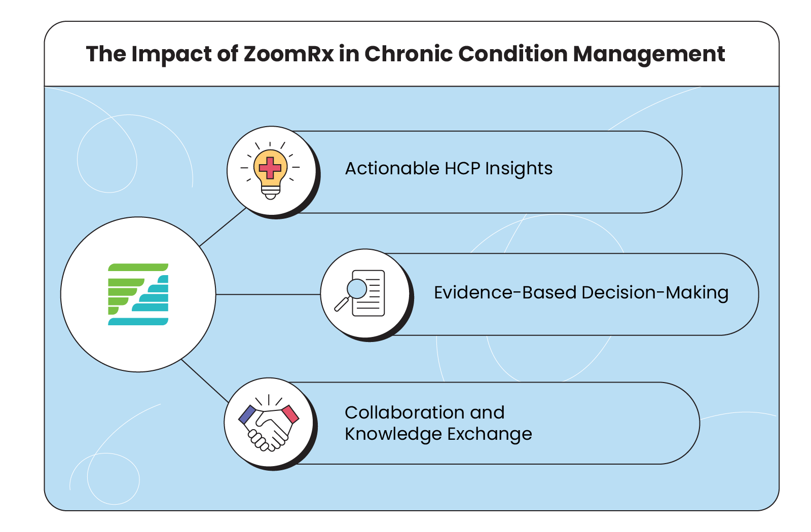 The Challenges of Managing Chronic Conditions
