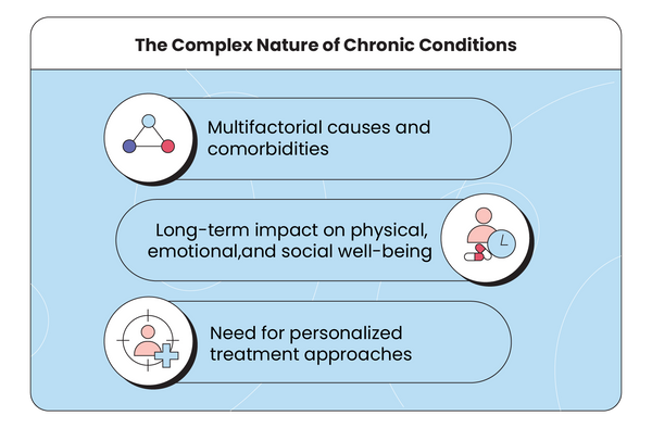 The Challenges of Managing Chronic Conditions