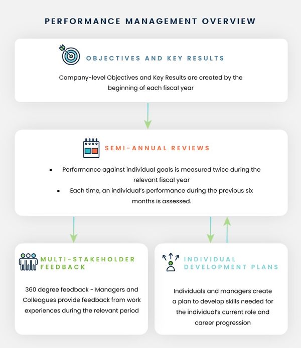 Unlocking your ZoomRx Potential: A Guide to Performance Management