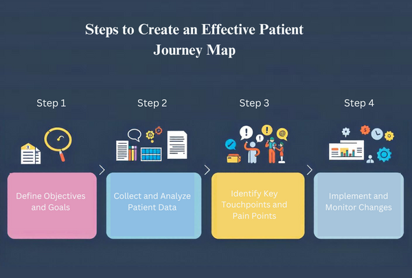 Patient Journey Mapping: The Key to Optimize Pharma Strategy